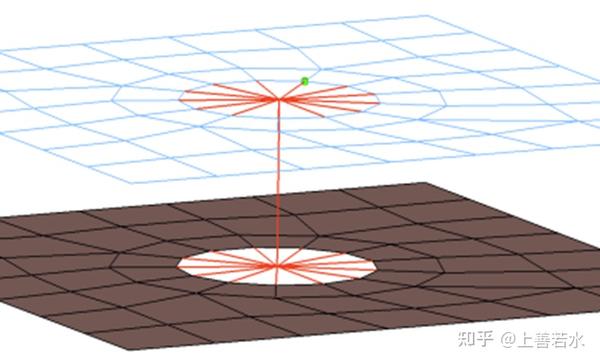 HyperWorks Connectors 连接元功能介绍（上） - 知乎
