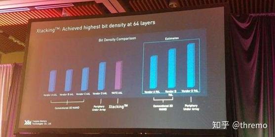 长江存储推出3D NAND架构Xtacking(附报告) - 知乎