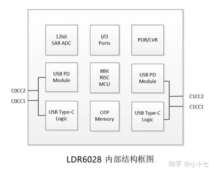 Type-C带充电的OTG转接器方案 LDR6028 - 知乎