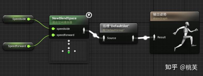 UE4蓝图学习笔记1-Open World game CodeLikeMe - 知乎