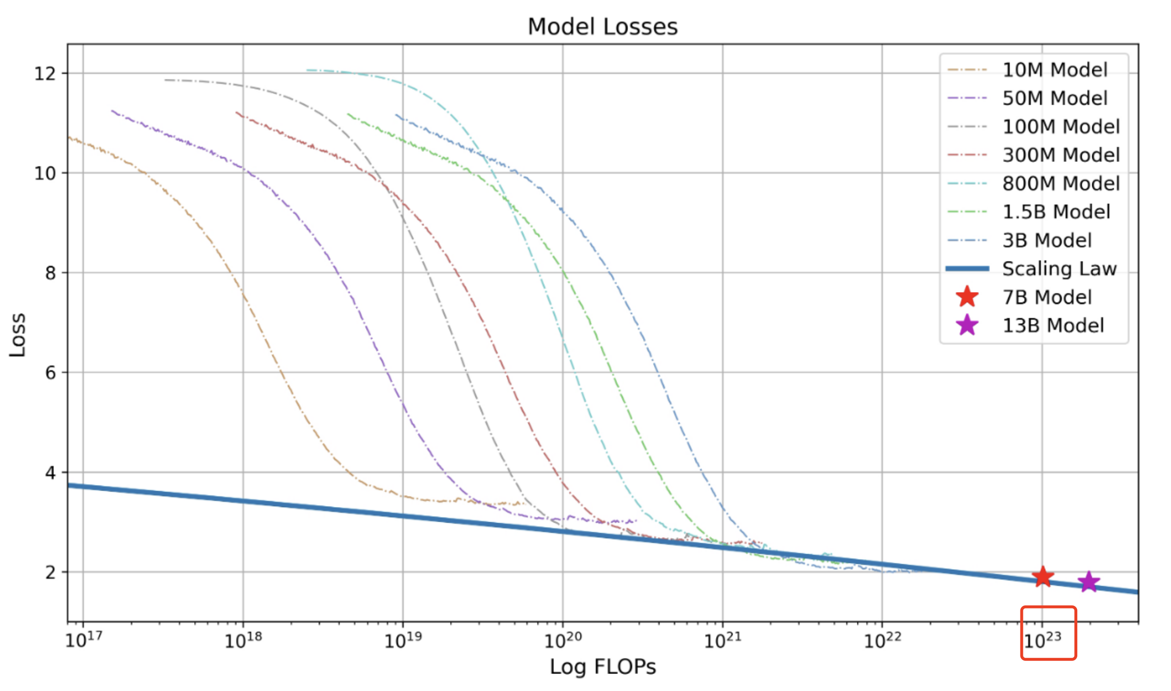 解析大模型中的Scaling Law - 知乎