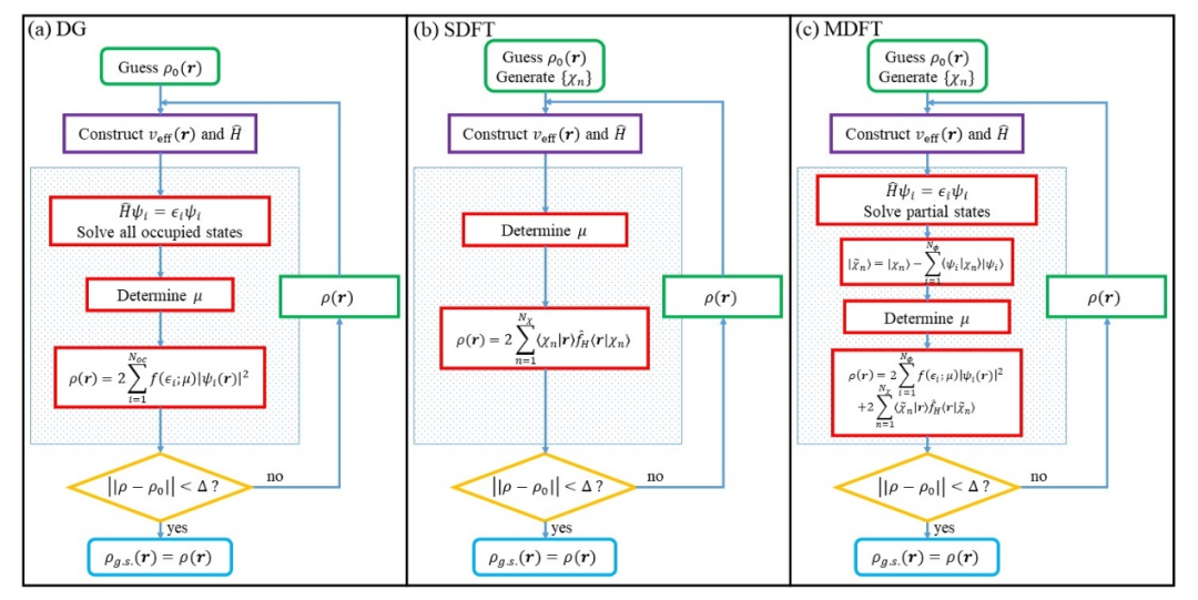 ABACUS新进展：用混合随机密度泛函理论方法模拟极端高温物质电子性质 - 知乎