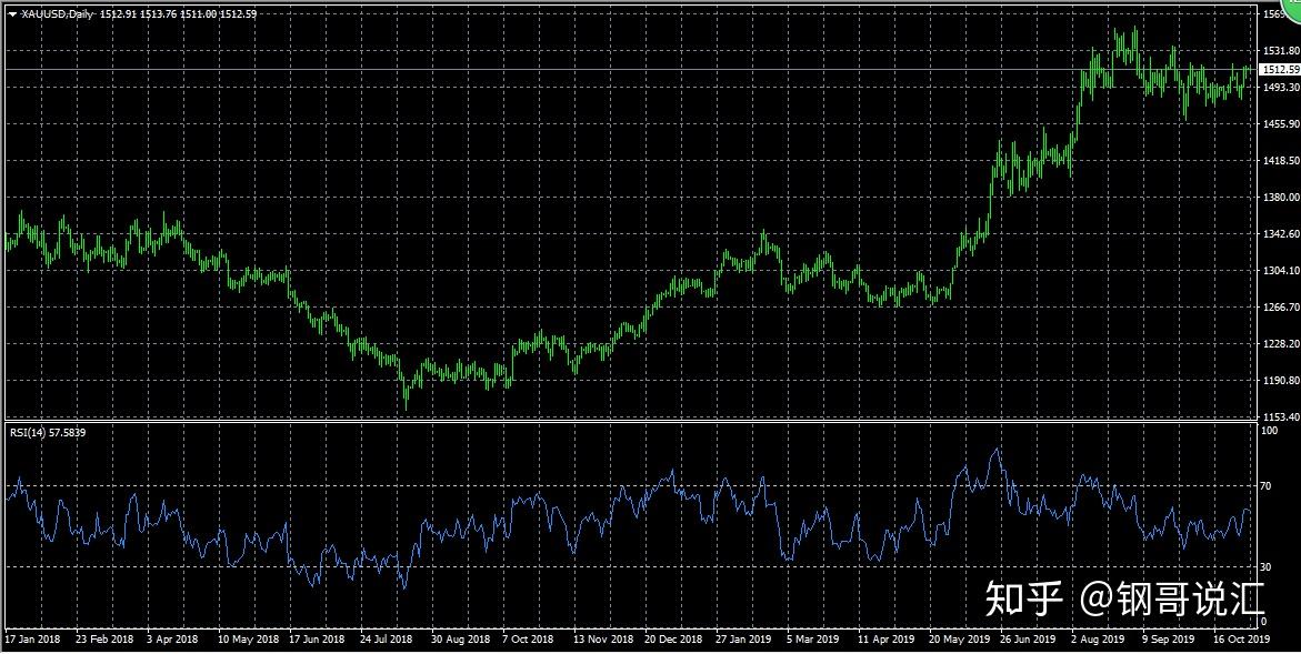 【CG TRADE分析师评论】本周迎来诸多央行方面重要事件 本周黄金走势或被引爆 - 知乎