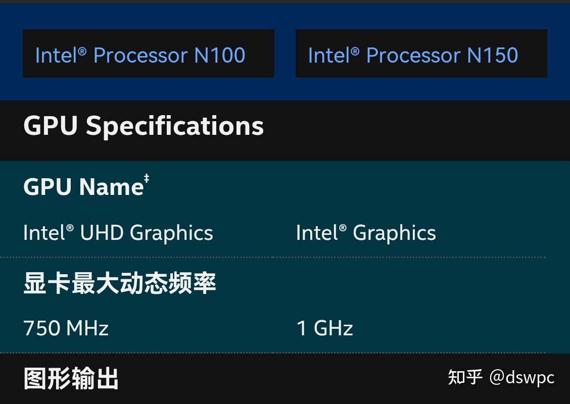 n150处理器什么水平，相当于i几？N150对比N95/N100有哪些优势？