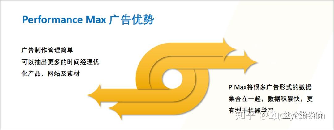 购物季精品独立站提高销量—谷歌P Max广告是王道 - 知乎