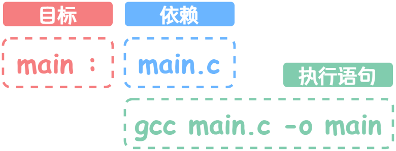 写给初学者的Makefile入门指南 - 知乎