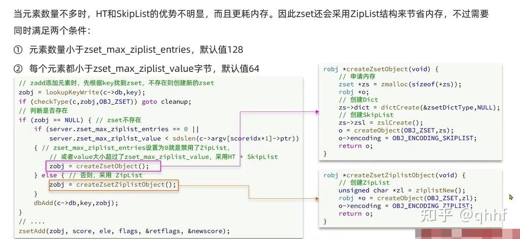 Redis的zset底层数据结构，zset类型全面解析 知乎 