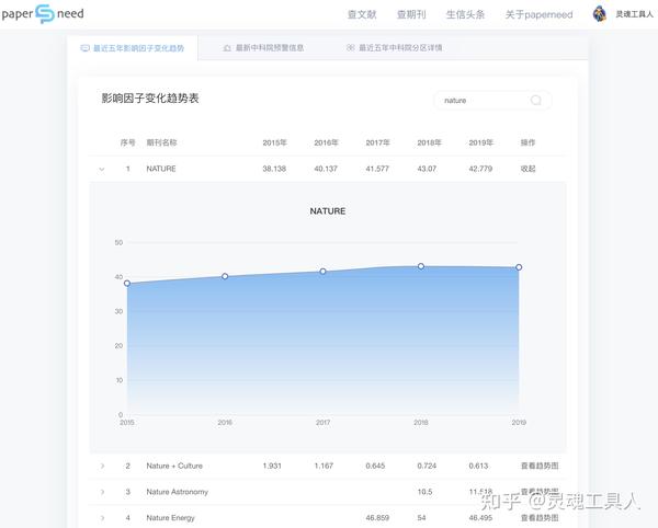使用paperneed查看最近五年影响因子变化趋势 - 知乎
