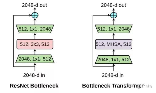 CNN和Transformer相结合的模型 - 知乎