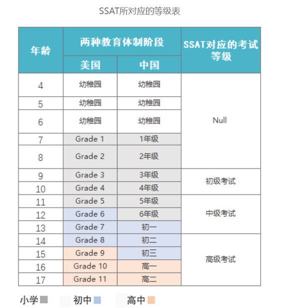 【知识】SSAT是什么？考什么？ - 知乎