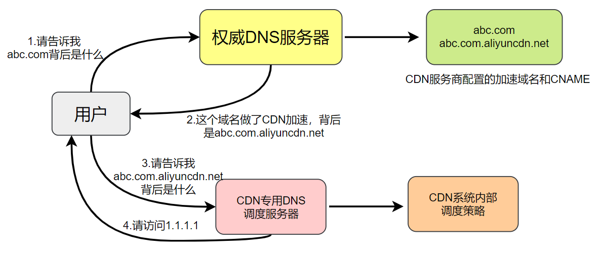 什么是内容分发网络(cdn) - 知乎