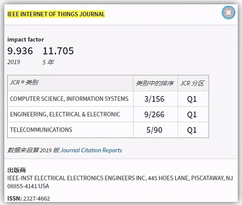这本八九分的SCI，年发文量近千篇，两个月接受 - 知乎