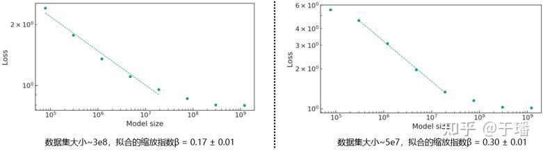 MindSpore AI科学计算系列（52）：化学深度学习模型ChemGPT的性能评估公式拟合 - 知乎