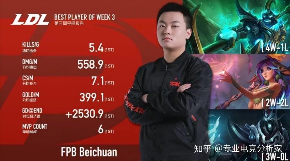 北川传要开始了？LPL官网更新，北川已进入FPX一队 - 知乎