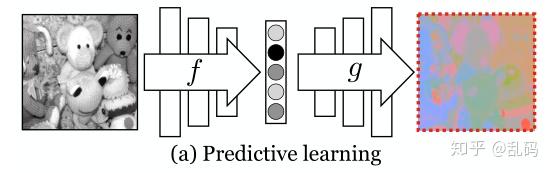 真正的无监督学习之二——Contrastive Multiview Coding - 知乎