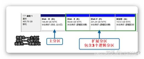 UEFI+GPT、Legacy+MBR引导模式介绍 & 引导修复 - 知乎