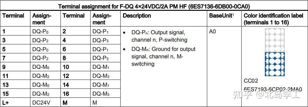 认识西门子ET 200SP故障安全数字量输出模块——F-DQ 4x24VDC/2A PM HF - 知乎