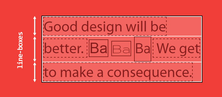 深入理解 CSS：字体度量、line-height 和 vertical-align - 知乎