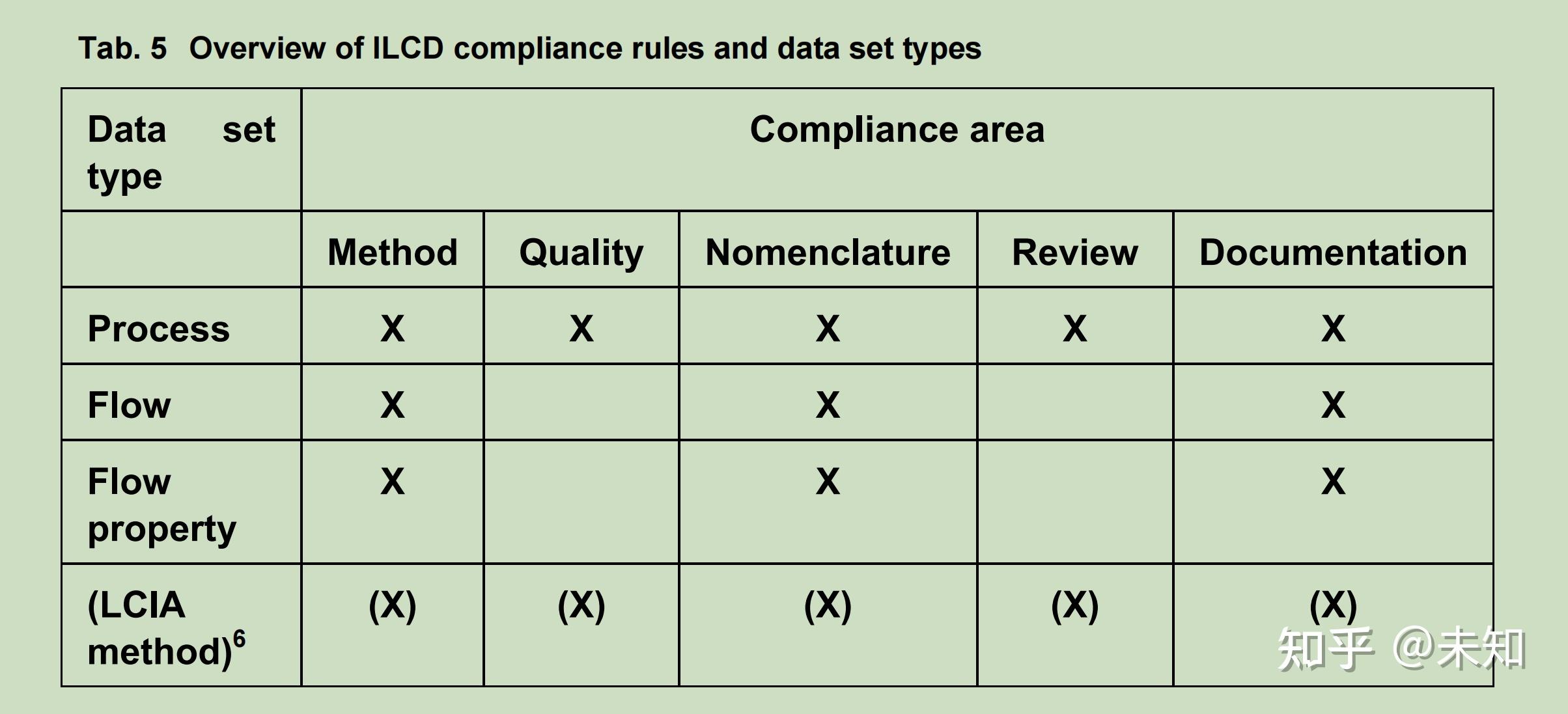 soda4LCA、ILCD - 知乎