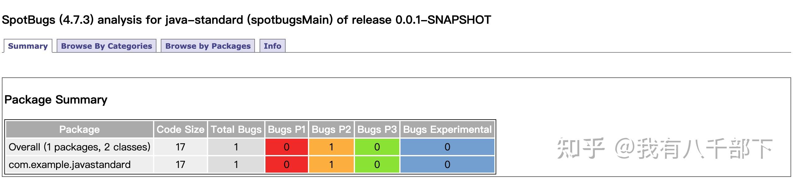 代码Bug太多？给新人Code Review头都大了？快来试试SpotBugs - 知乎