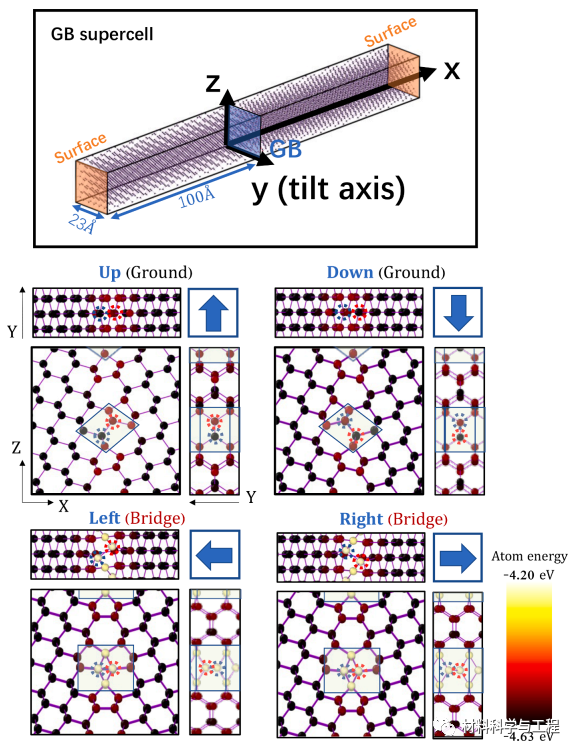 《Acta Materialia》：硅晶界重构引起的缺陷形成机制！ - 知乎