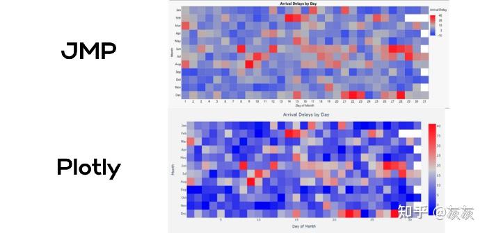 Plotly实现12个常用的JMP图表 - 知乎