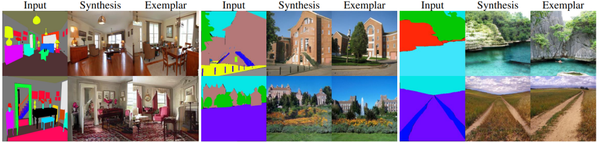 基于样例的图像翻译的跨域对应学习（Cross-domain Correspondence Learning for Exemplar-based Image Translation） - 知乎