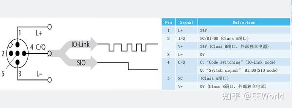 IO-Link——直至最后一米的连续通信 - 知乎