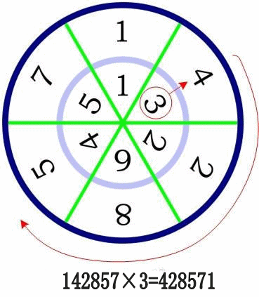 “走马灯数” 142857 与 初等数论入门 - 知乎