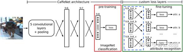 行人属性识别的一个调研 - 知乎