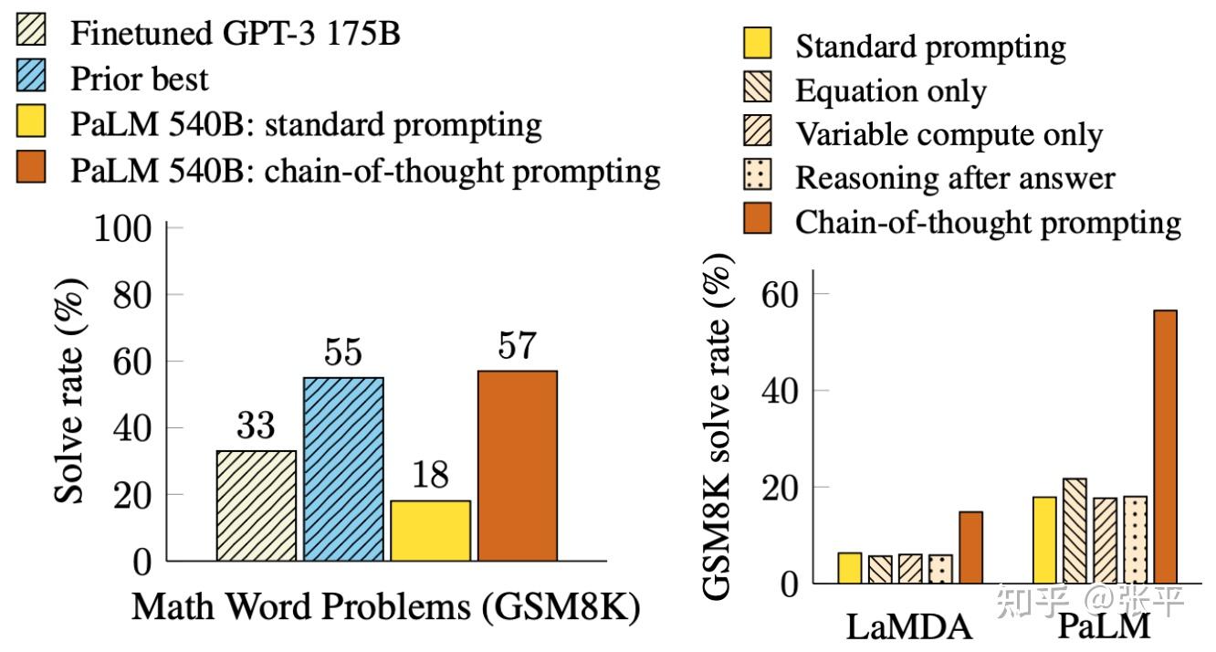 28 篇最新论文解读 LLMs-based Agents - 知乎