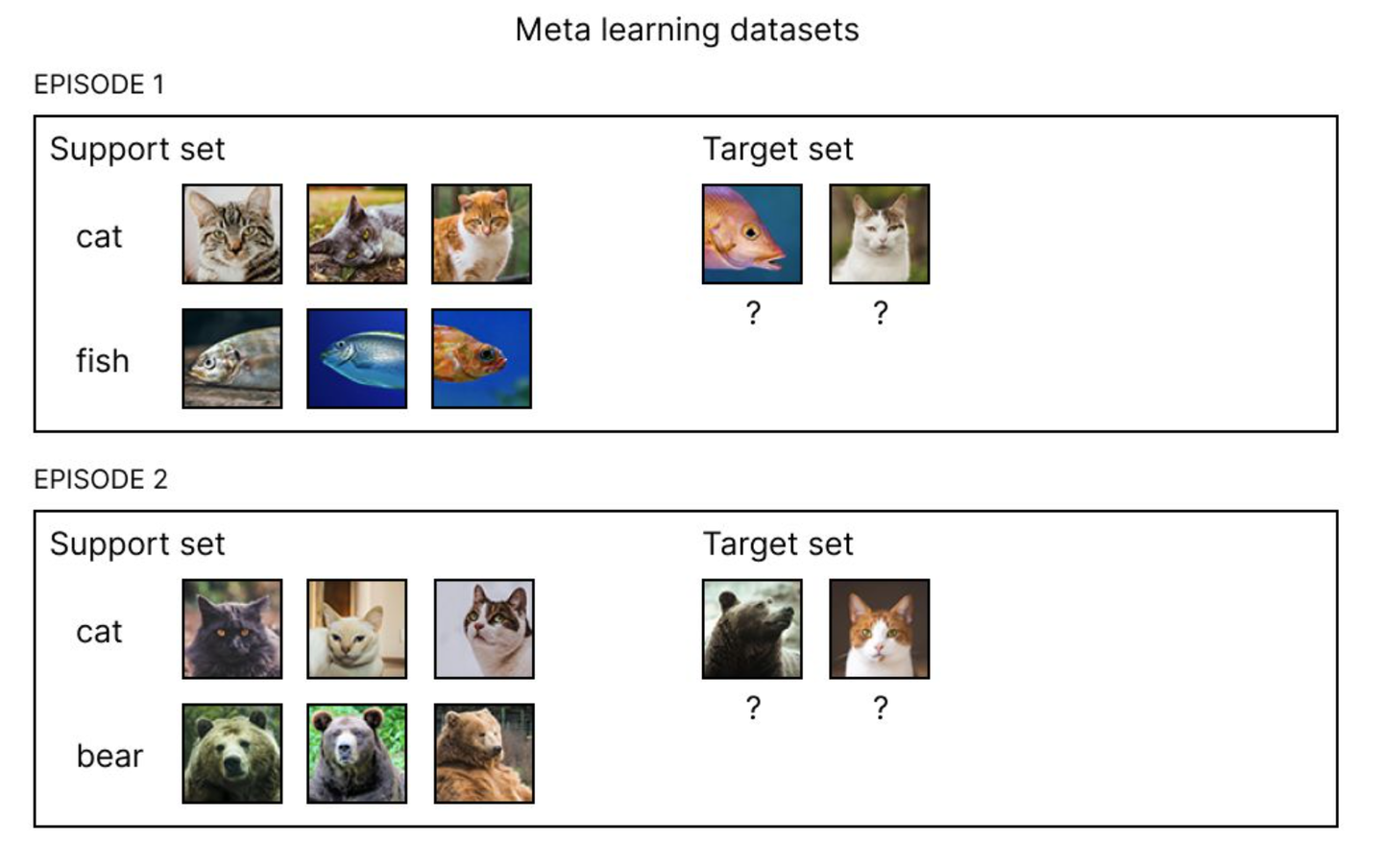 Meta-Transfer Learning for Few-Shot Learning - 知乎