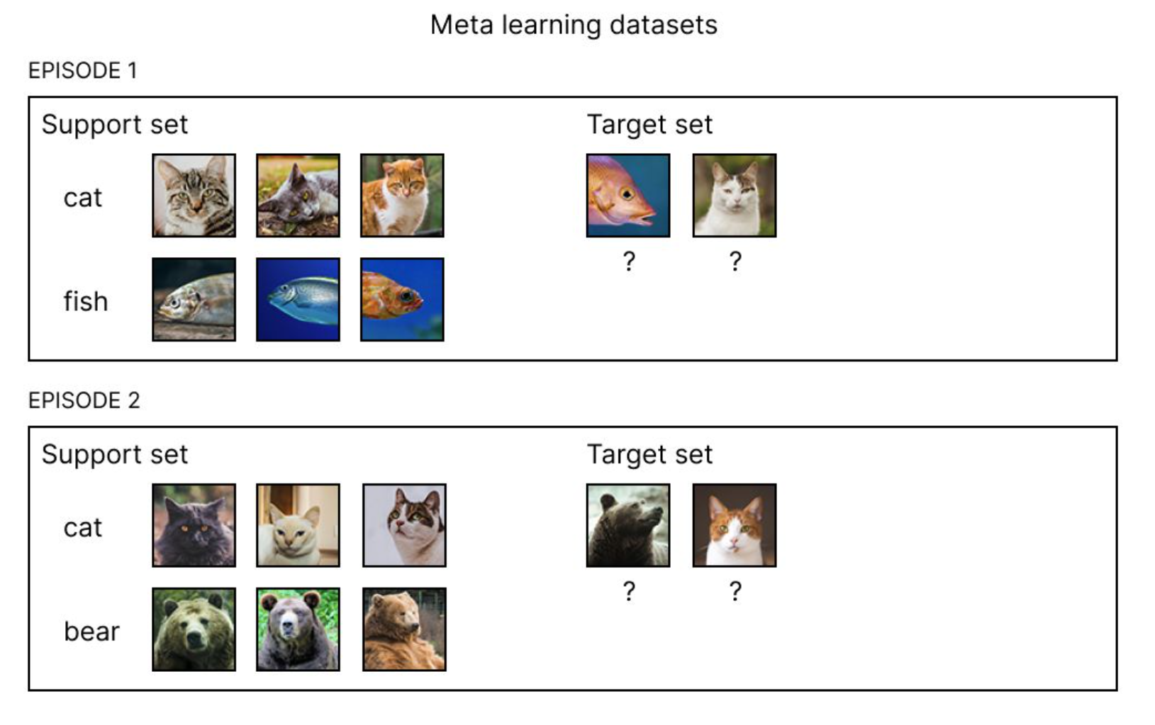 Meta-Transfer Learning for Few-Shot Learning - 知乎