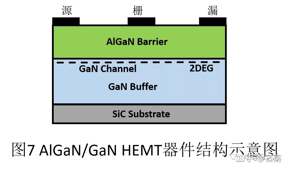 GaN HEMT结构及工作原理详解 - 知乎