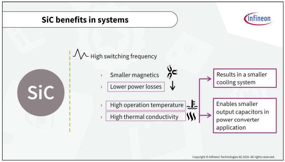SiC还是IGBT，新能源汽车如何选？ - 知乎