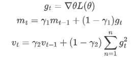 优化算法梯度下降、牛顿法、SGD、AdaGrad、Adam是不是还不清楚？八千字帮你梳理清楚脉络 - 知乎