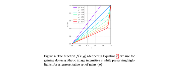 CVPR'19｜Raw 域降噪的入门必读 - 知乎
