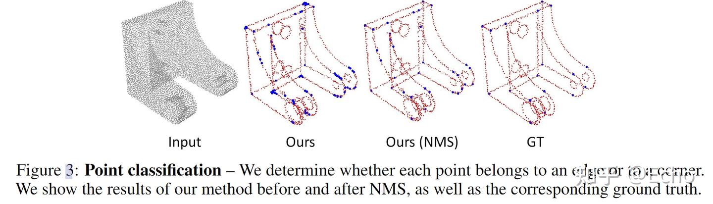 PIE-NET: Parametric Inference of Point Cloud Edges - 知乎