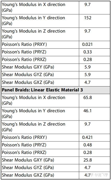 案例36-基于VCCT的复合材料叠层T形接头裂纹扩展模拟 - 知乎