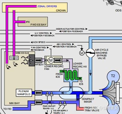787的电空调Ⅱ - 知乎