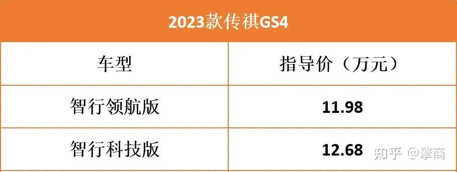 2023款传祺GS4家族上市，GS4和GS4 PLUS谁更值得买？ - 知乎