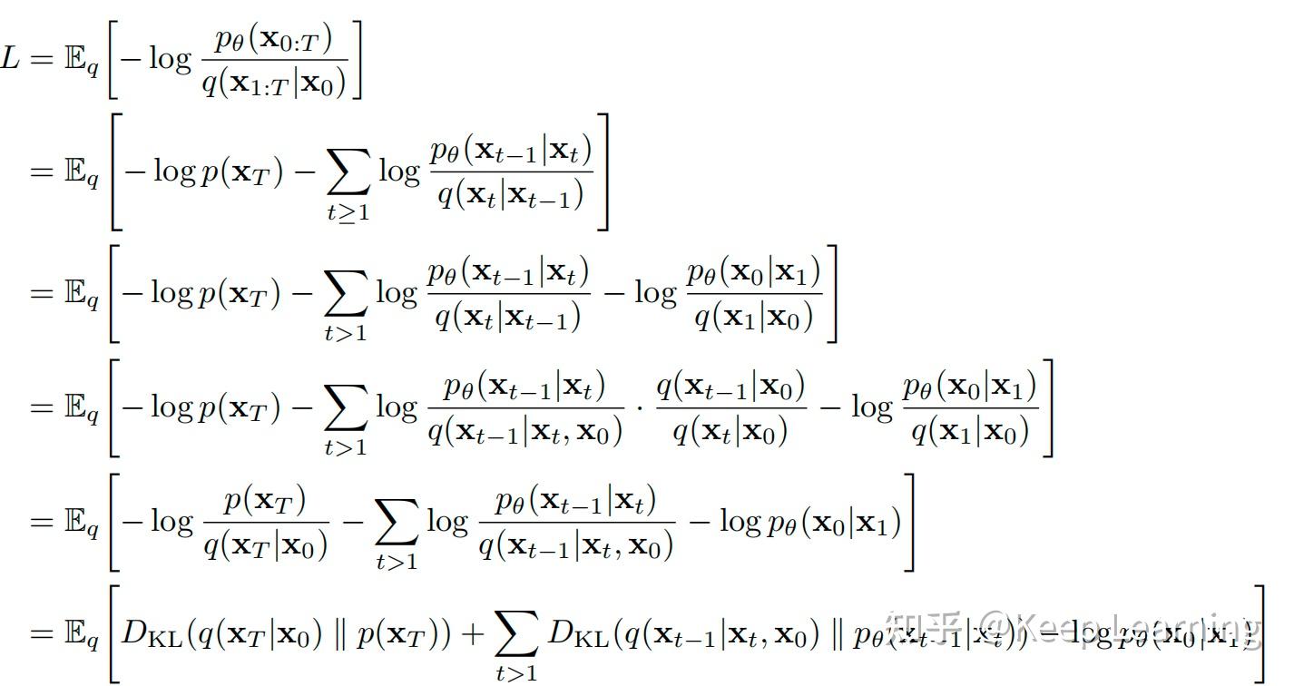 AI绘画Stable Diffusion原理之扩散模型DDPM - 知乎