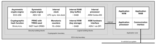 HPC那些事儿：什么是硬件安全模块HSM - 知乎