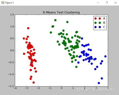 Matplotlib绘制带主题及聚类类标的散点图 - 知乎