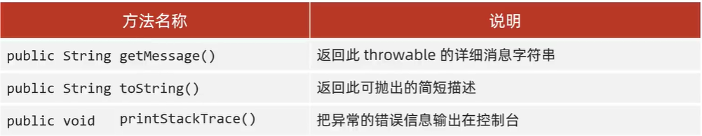 Java 异常 - 知乎
