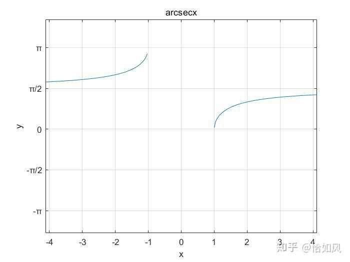 三角函数图像及公式相关知识 - 知乎