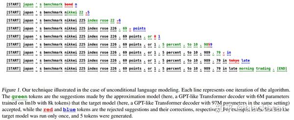 LLM 推理加速算法论文阅读（一）FlashAttention、Speculative decoding - 知乎