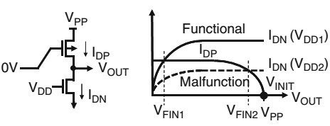 通向彼岸的桥梁 Level Shift 电压电平转换器 - 知乎