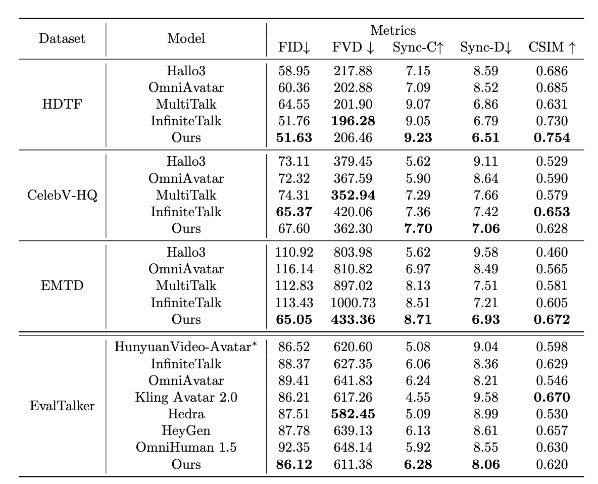 美团 LongCat-Video-Avatar 正式发布，实现开源SOTA级拟真表现 - 知乎