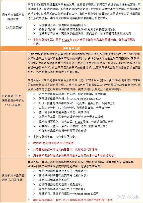 生物医药领域发文难？(CADD、ROSETTA、多组学）一区SCI垫脚石已备好！ - 知乎